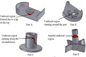 Undercuts Injection Molding - Effective Use Undercuts in Design