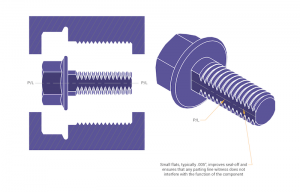 Common Challenges in Injection Molding Threads