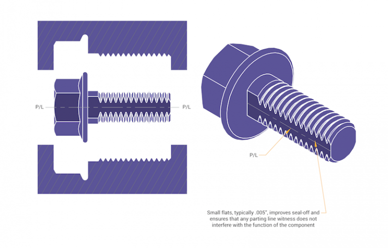 Common Challenges in Injection Molding Threads