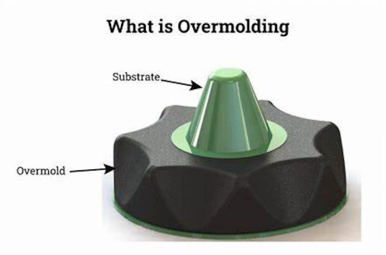 Commonly Used Overmolding Materials in Injection Molding