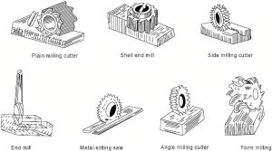 Primary Types of Milling Operations in CNC Machining