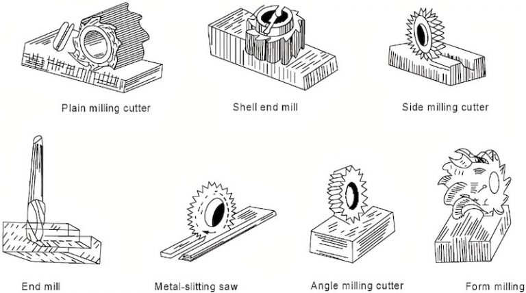 Primary Types of Milling Operations in CNC Machining